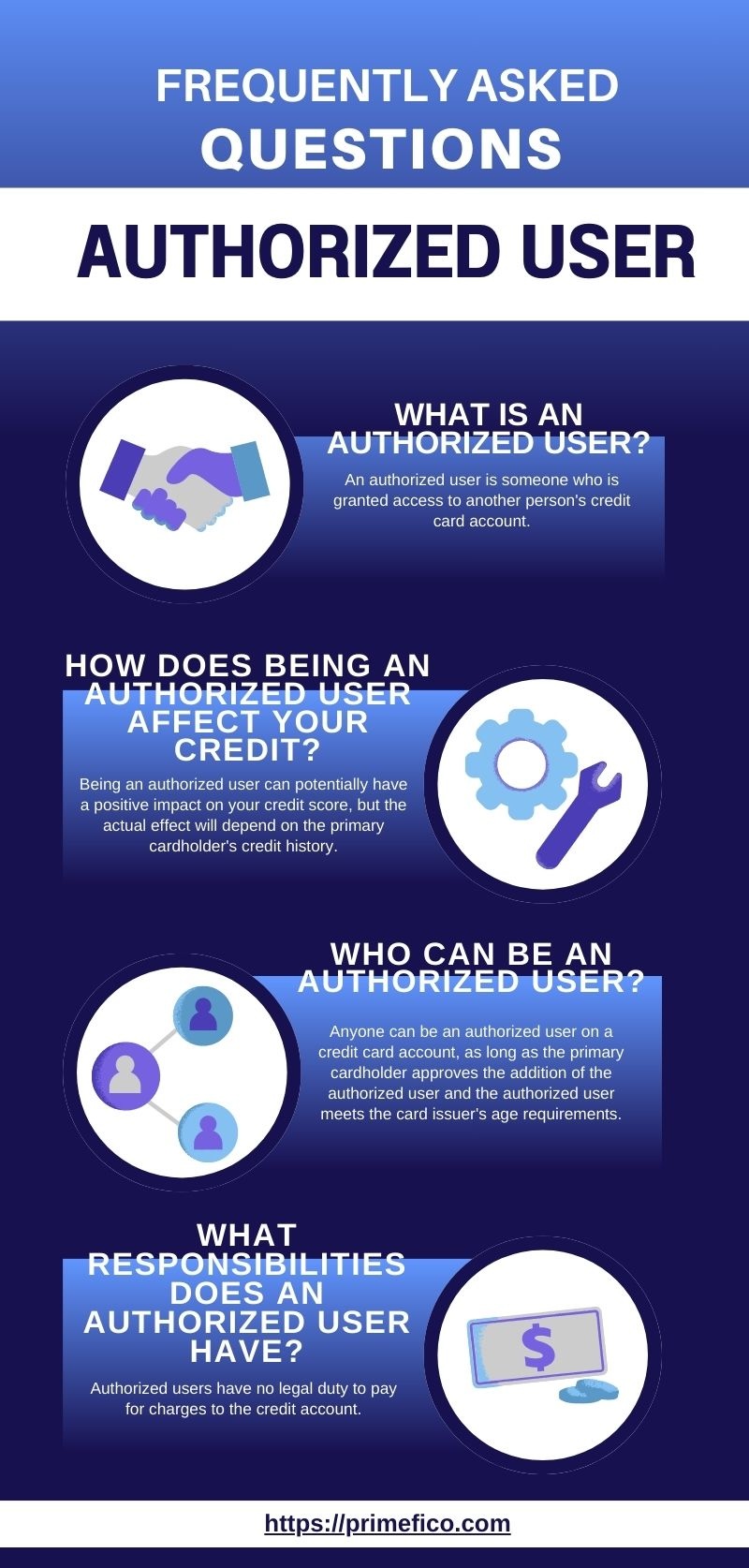 Introduction to Being an Authorized User – Prime Fico