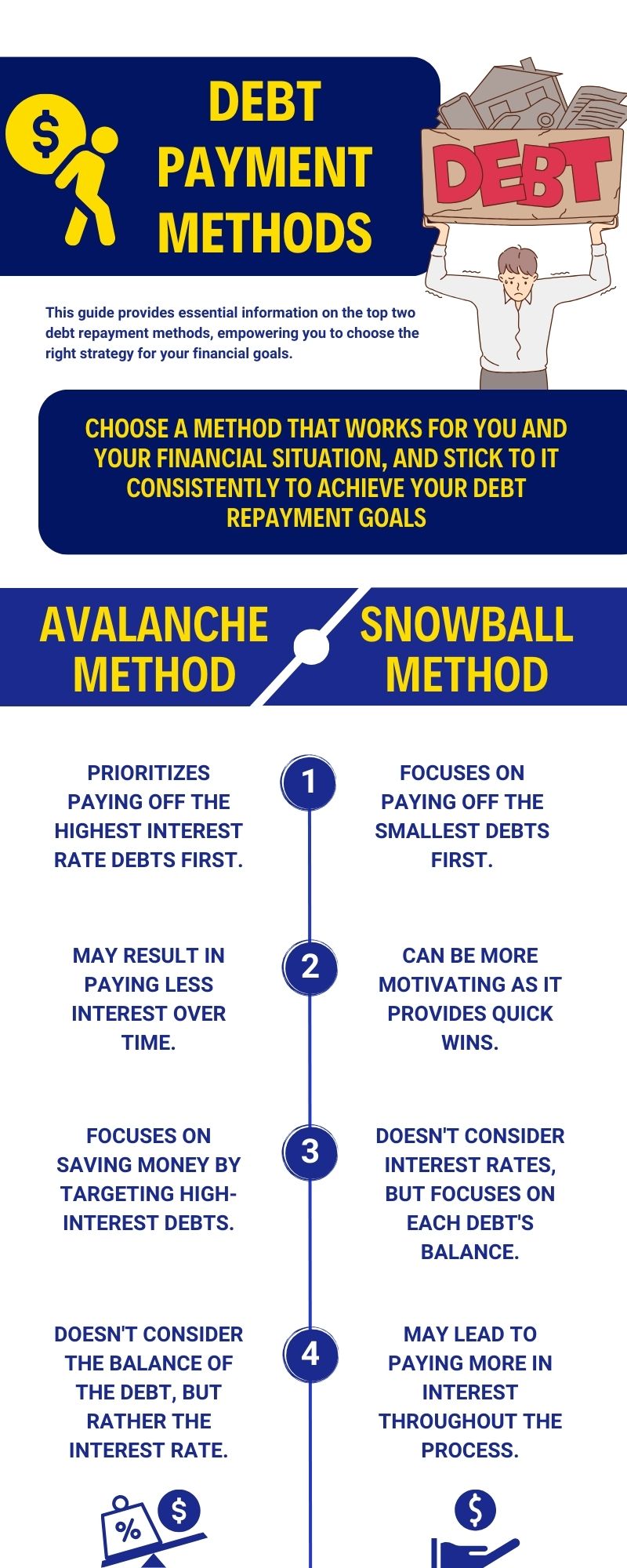 Chapter 8: Debt Management Techniques - Prime Fico