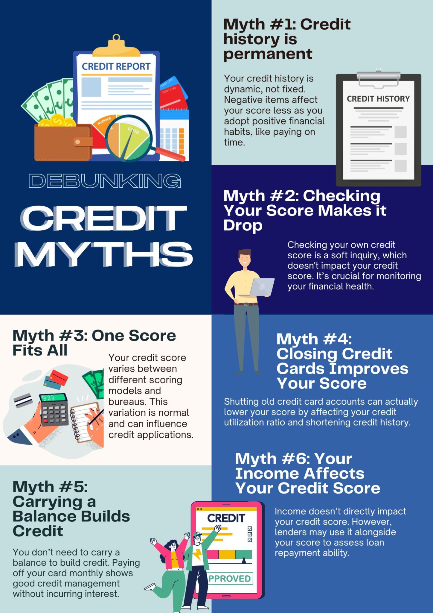 Understanding Credit History – Prime Fico